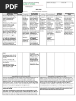 D50 IV Injection - Drug Study | PDF