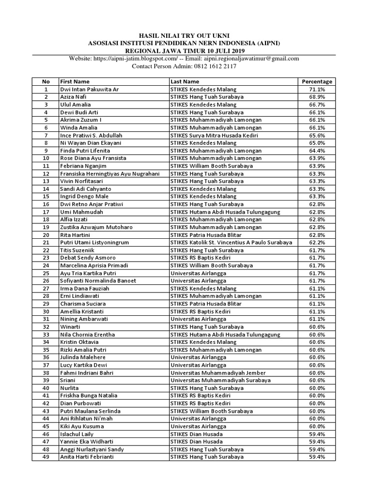 Hasil Ujian | PDF