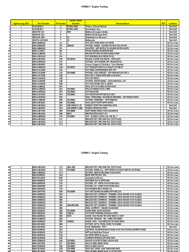 CFM56 | Turbine | Machines