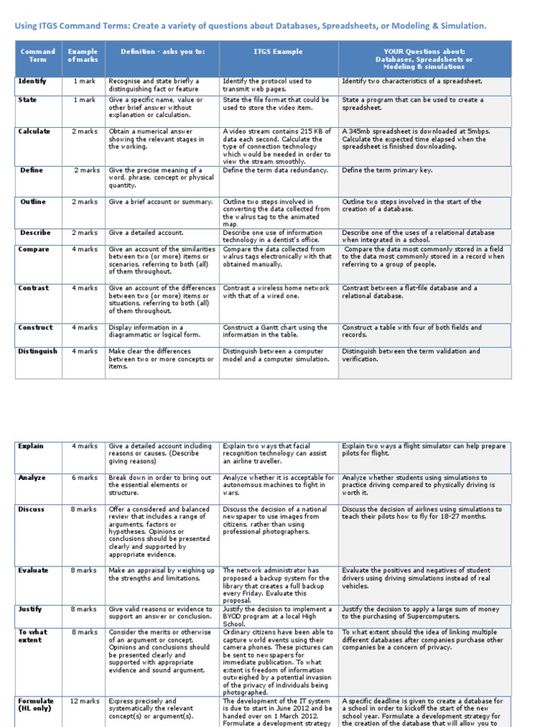 ITGS Command Terms: Database & Spreadsheet Questions | PDF | Spreadsheet | Simulation