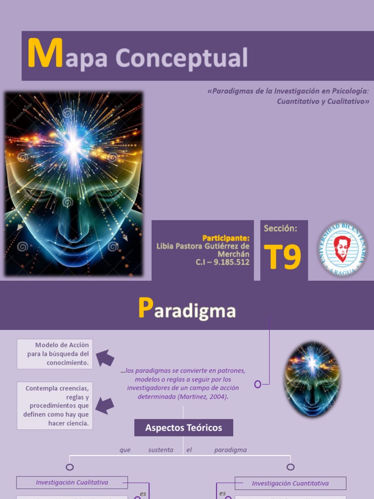 Mapa Conceptual | PDF | Investigación cualitativa | Paradigma