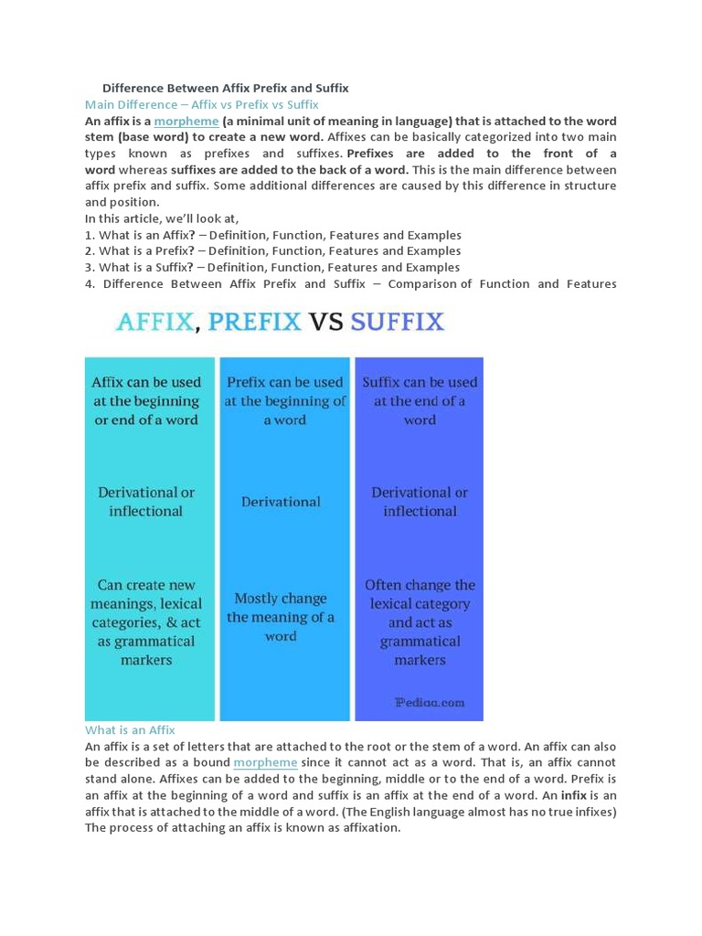 Difference Between Affix Prefix and Suffix | PDF | Word | Linguistic ...