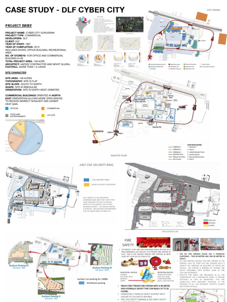 Case Study Cyber Hub | Economic Sectors | Building Engineering