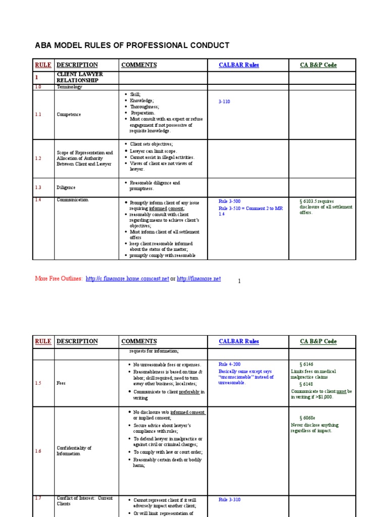 Pro Resp Law Chart | PDF | Practice Of Law | Lawyer