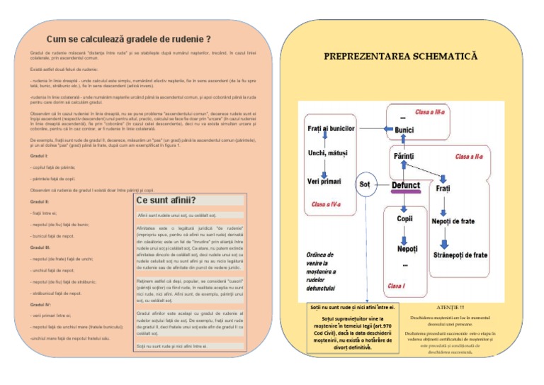 Cum Se Calculeaza Gradele de Rudenie 05.03.2018 | PDF