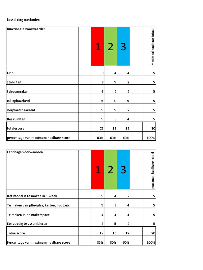Kesselring Methoden | PDF