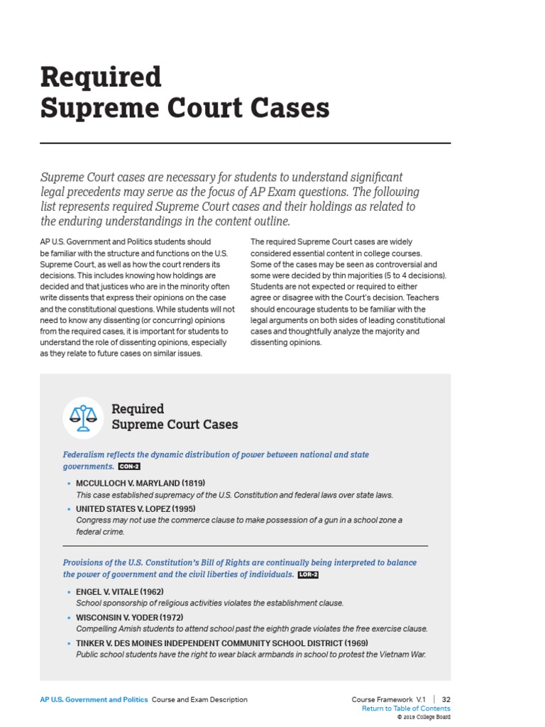 Ap Gopro Required Court Cases | PDF | Supreme Court Of The United ...