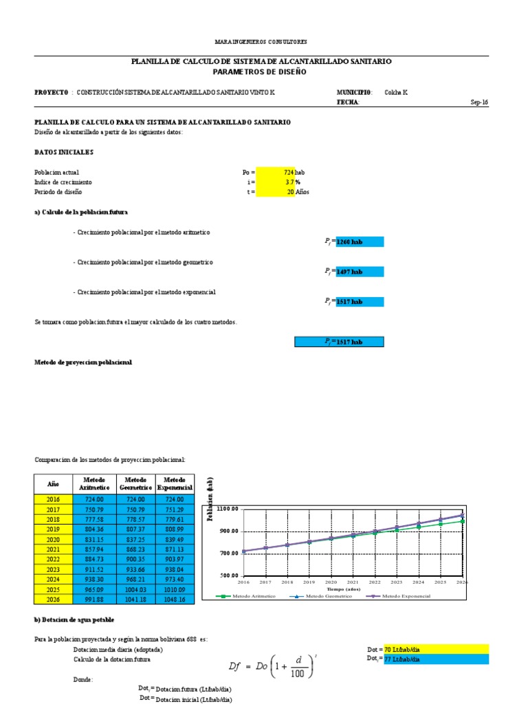 Planilla de Calculo Alcantarillado | PDF | Alcantarillado | La ...