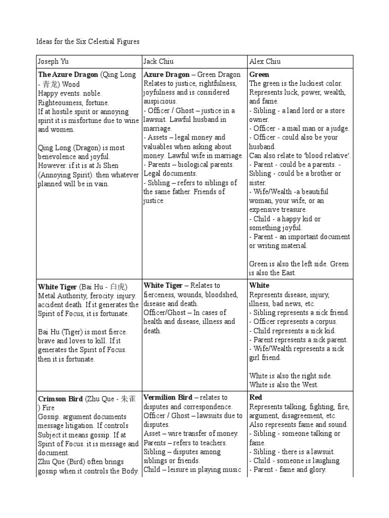 Six Celestial Figures | PDF