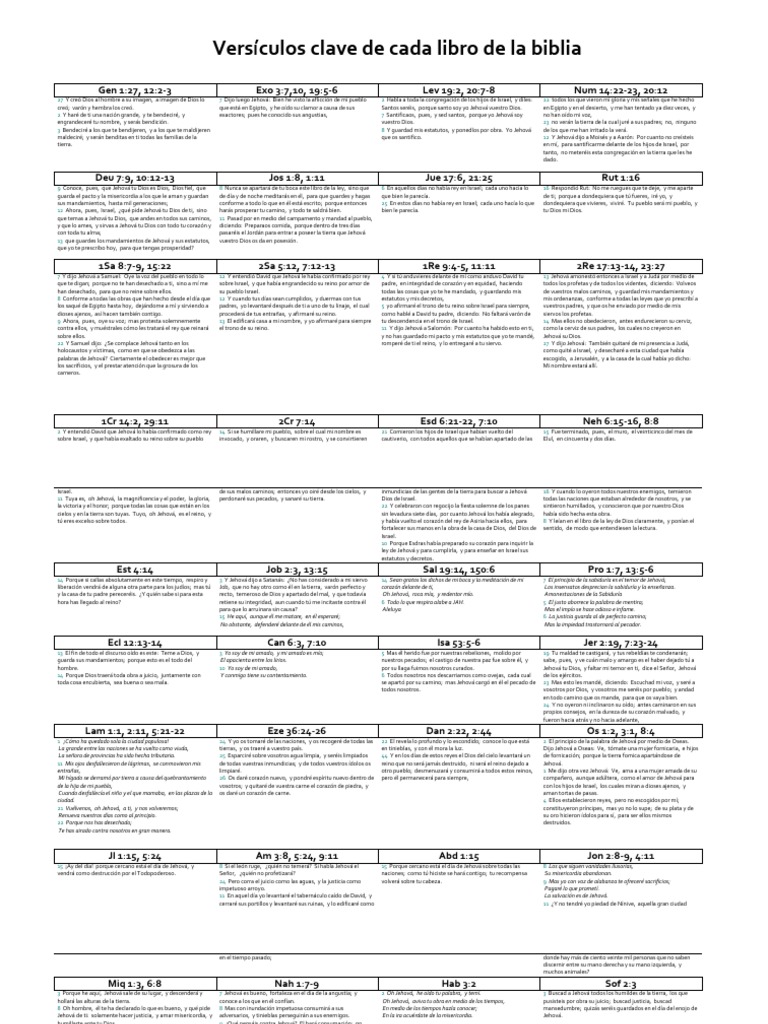 Versiculos Clave de Cada Libro de La Biblia | PDF | Jesús | Cristo (título)