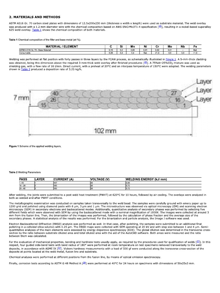 Weld Overlay Obtained by FCAW Process | PDF