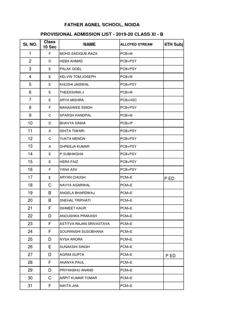 Class Xi B Streamwise List | PDF