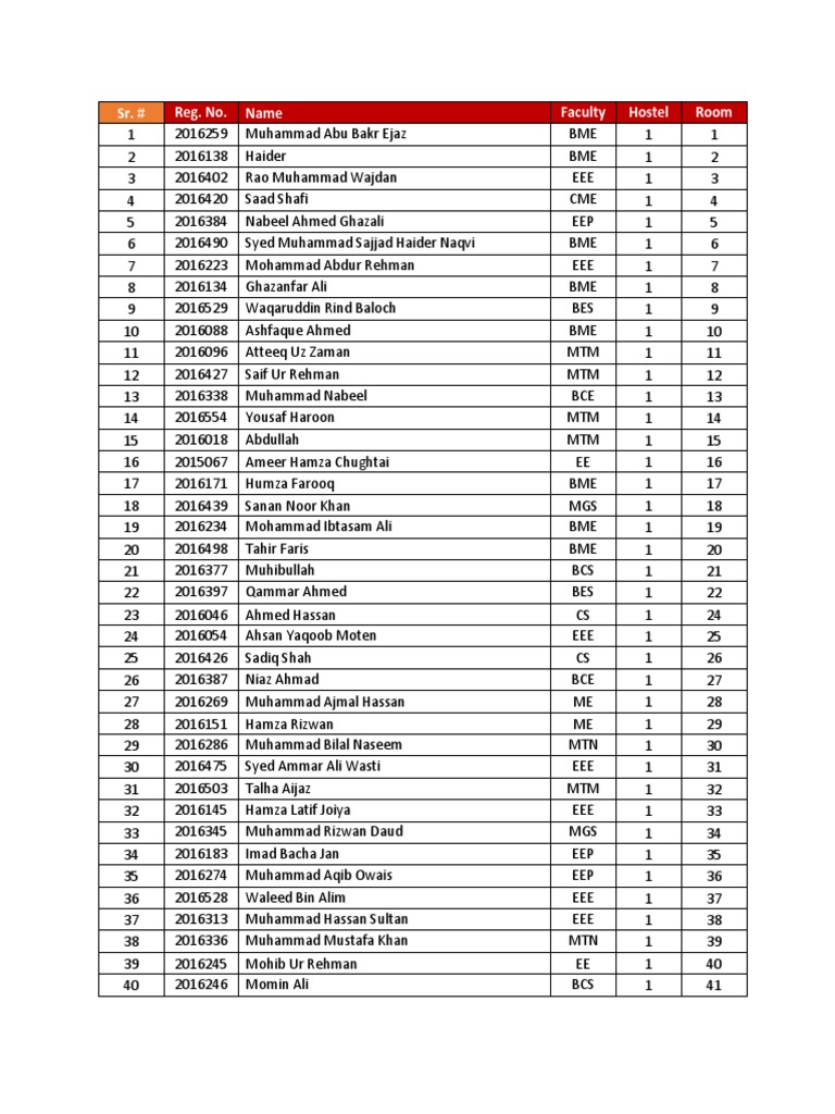 Current Undergrad Male Students Allotment List 2019 | PDF | Qur'an | Islam