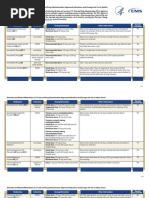 CADDRA ADHD-Medication-Chart EN-FR October2024 Final | PDF | Drugs ...