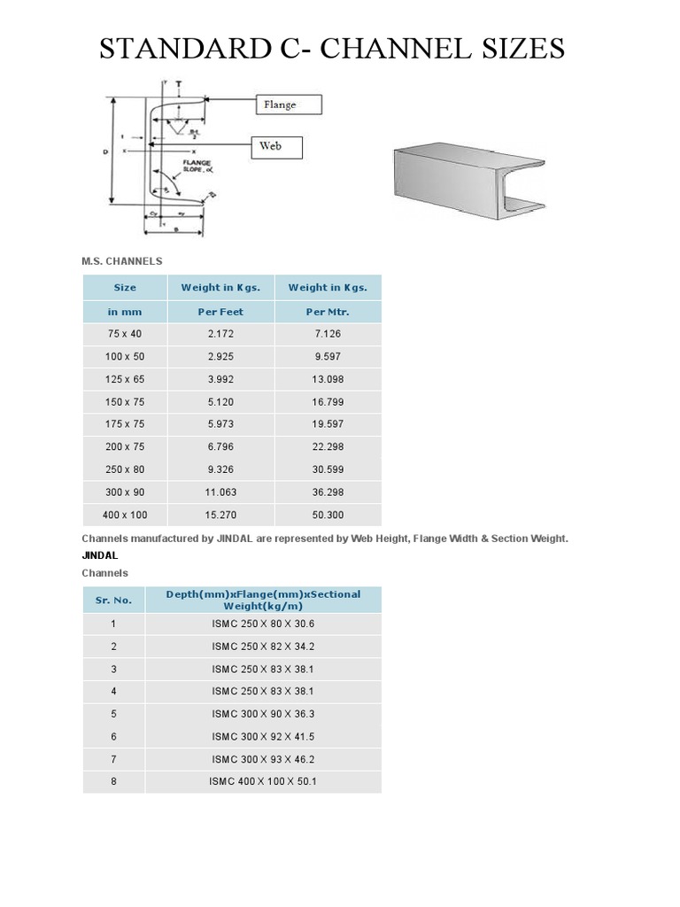 Standard C Channel | PDF | Technology & Engineering