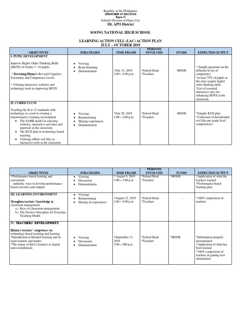 Mpre Activity | PDF | Teachers | Classroom Management