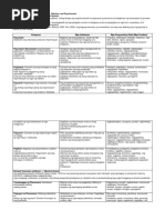 Paksa 6 - G10 - Ang Mga Martir Ng Simbahan | PDF