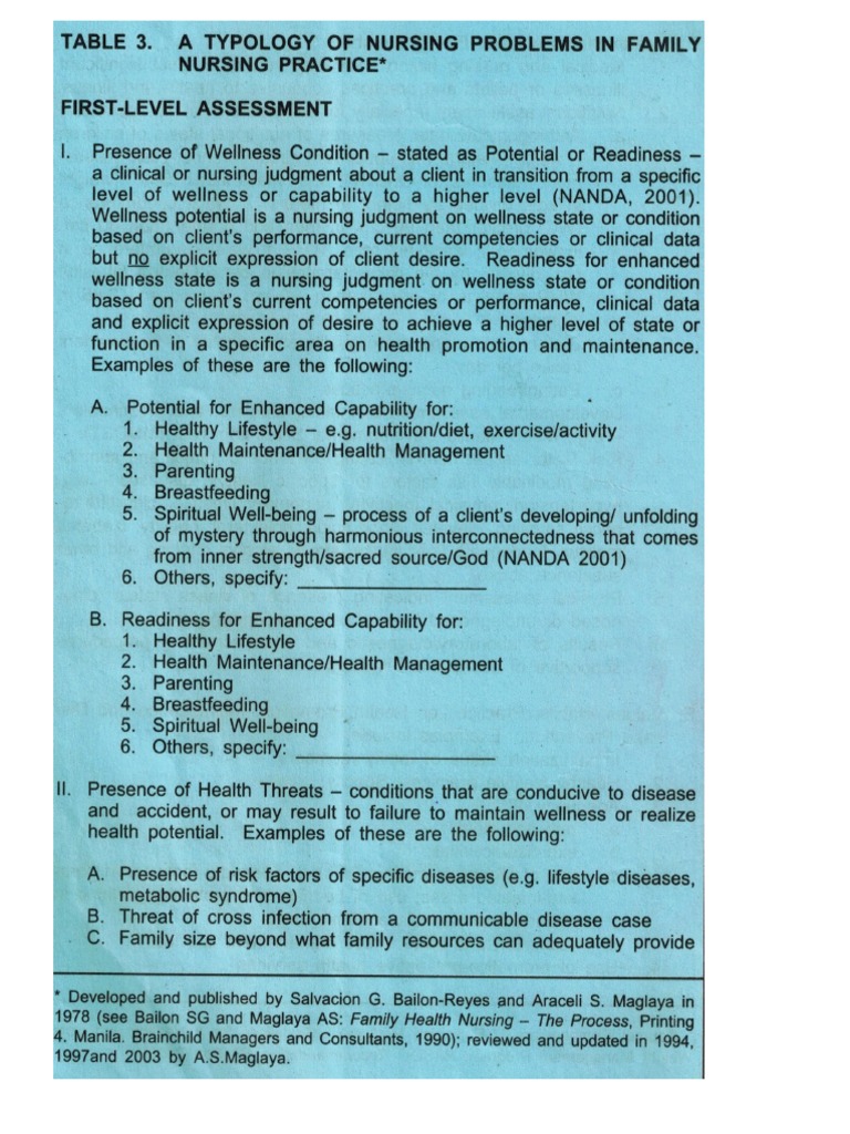 Maglaya CHN Diagnosis PDF | PDF