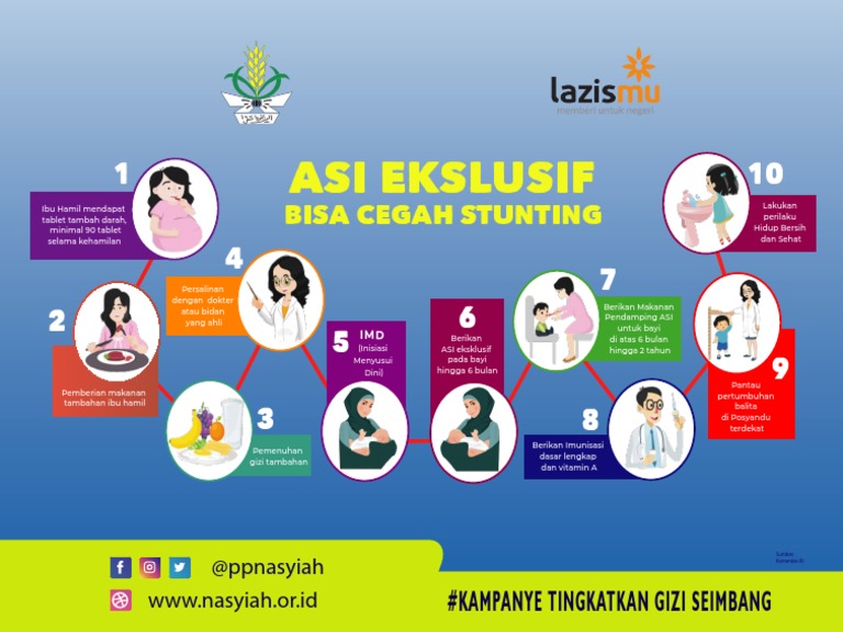 POSTER ASI Cegah Stunting 60x80 LW | PDF