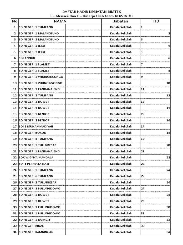 Daftar Hadir Kegiatan Bimtek | PDF