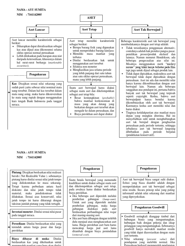 Mind Mapping Aset | PDF