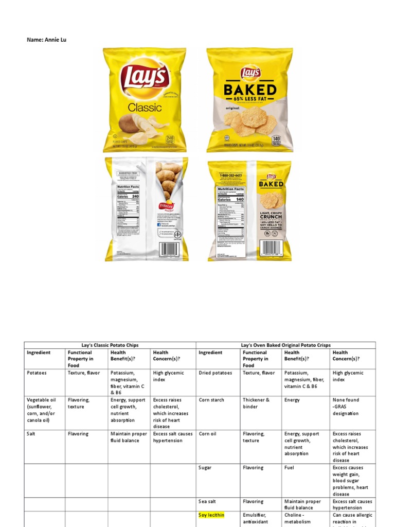 Food Label Assignment | PDF | Dietary Fiber | Diet & Nutrition