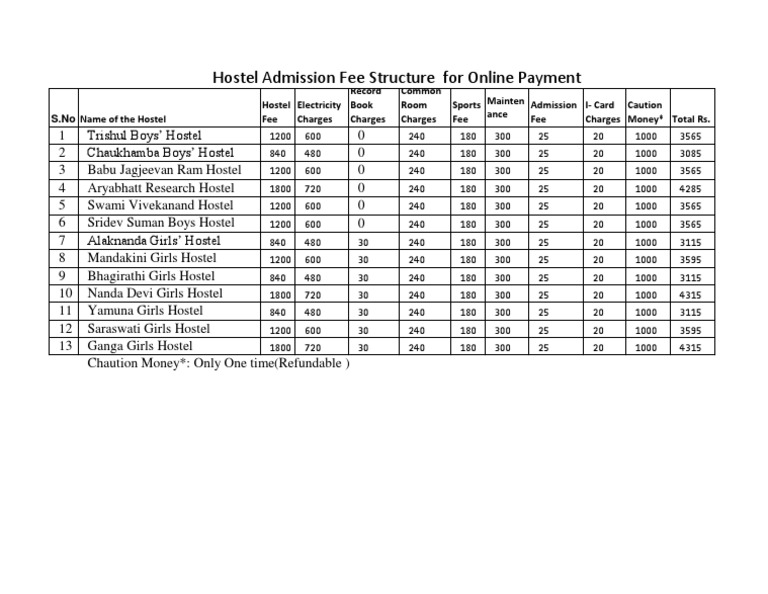 Hostel Fee Structure Overview | PDF