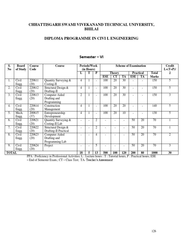 Syllabus VI Sem Civil Dip PDF | PDF | Truss | Entrepreneurship
