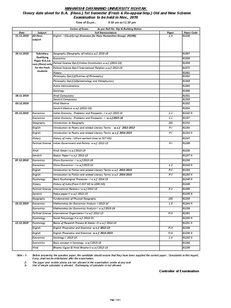 BA Chart | PDF | Bachelor Of Arts | Economics
