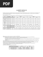 Aashto M288 | PDF | Drainage | Specification (Technical Standard)