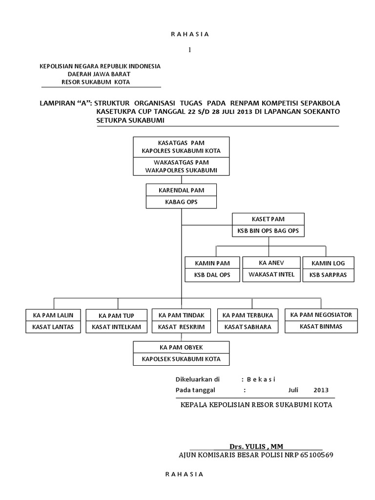 Lampiran Renpam | PDF