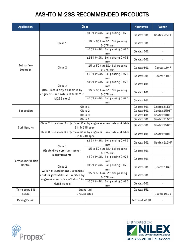 Aashto m288 Recommended Products Chart | PDF | Soil | Natural Materials