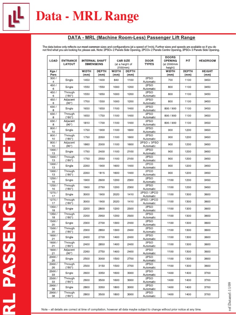 MRL Table | PDF | Elevator | Transportation Engineering