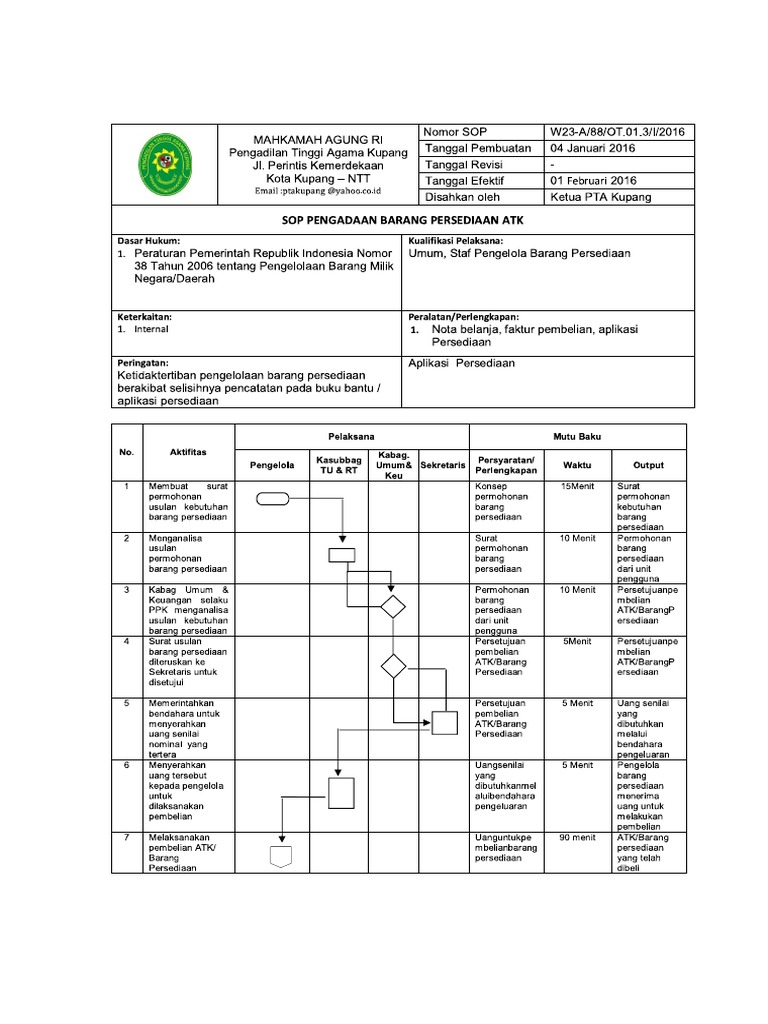 Sop Pengadaan Barang Persediaan Atk | PDF