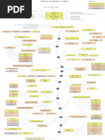 React Native Guide | PDF | Command Line Interface | Java Script