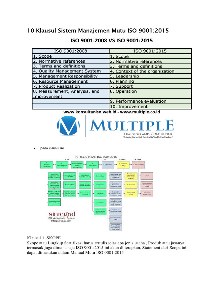 10 Klausul Sistem Manajemen Mutu | PDF