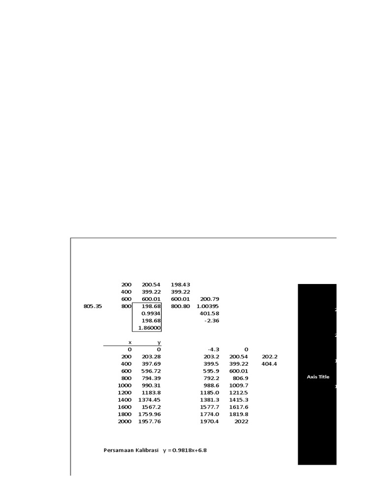 Kalibrasi Manometer Kuat Tekan Beton | PDF