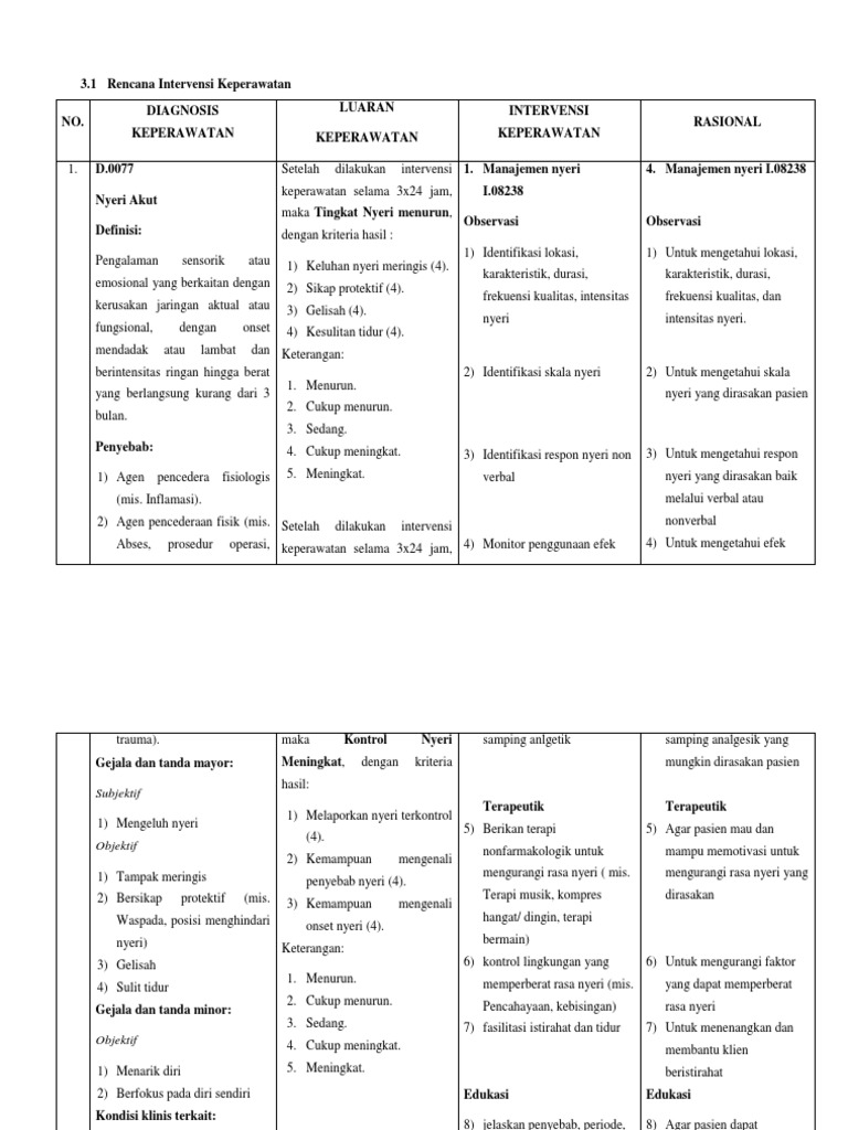 Dx. Nyeri Akut | PDF