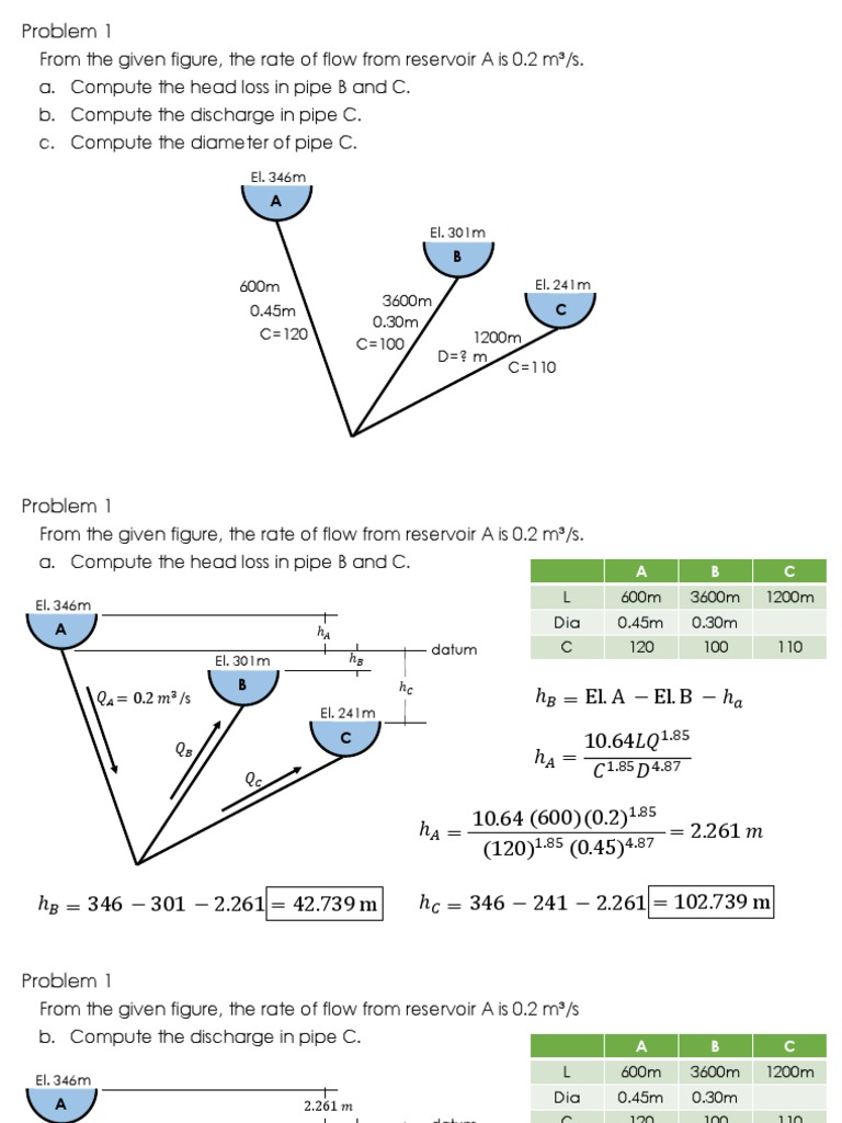 Reservoir PDF | PDF | Dynamics (Mechanics) | Civil Engineering