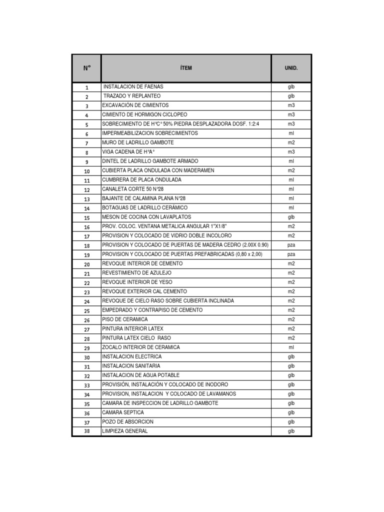 Lista de Items | PDF | Sectores Economicos | Materiales