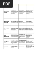 Rubrics For Miniature | PDF | Creativity | Epistemology