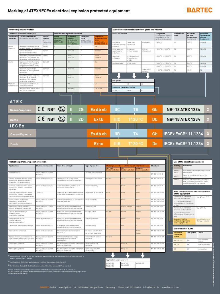 Ex Poster Bartec 2019 e | PDF | Gases | Chemistry