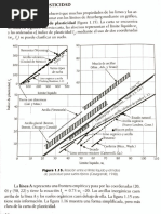 Correlación SPT-CBR | PDF