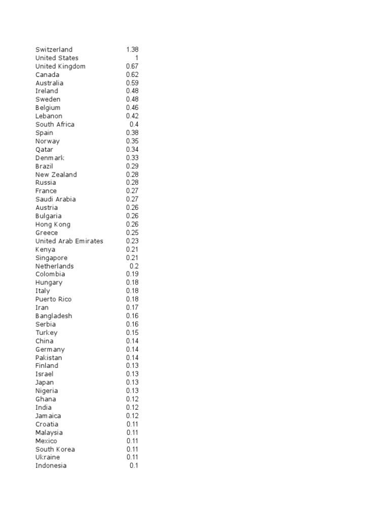 Adsense CPM Countrywise Sample | PDF
