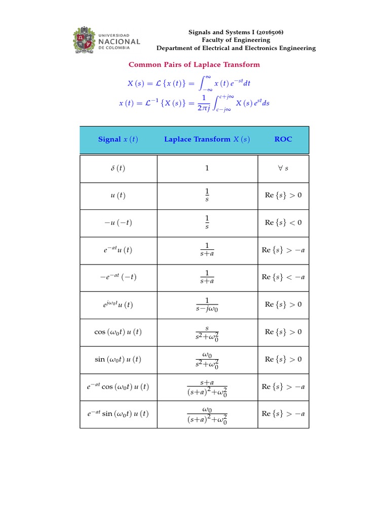 (Tables) Laplace and Z-Transforms PDF | PDF | Fourier Analysis | Differential Equations