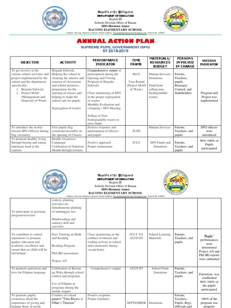 Annual Action Plan of SPG | PDF | Behavior Modification | Learning