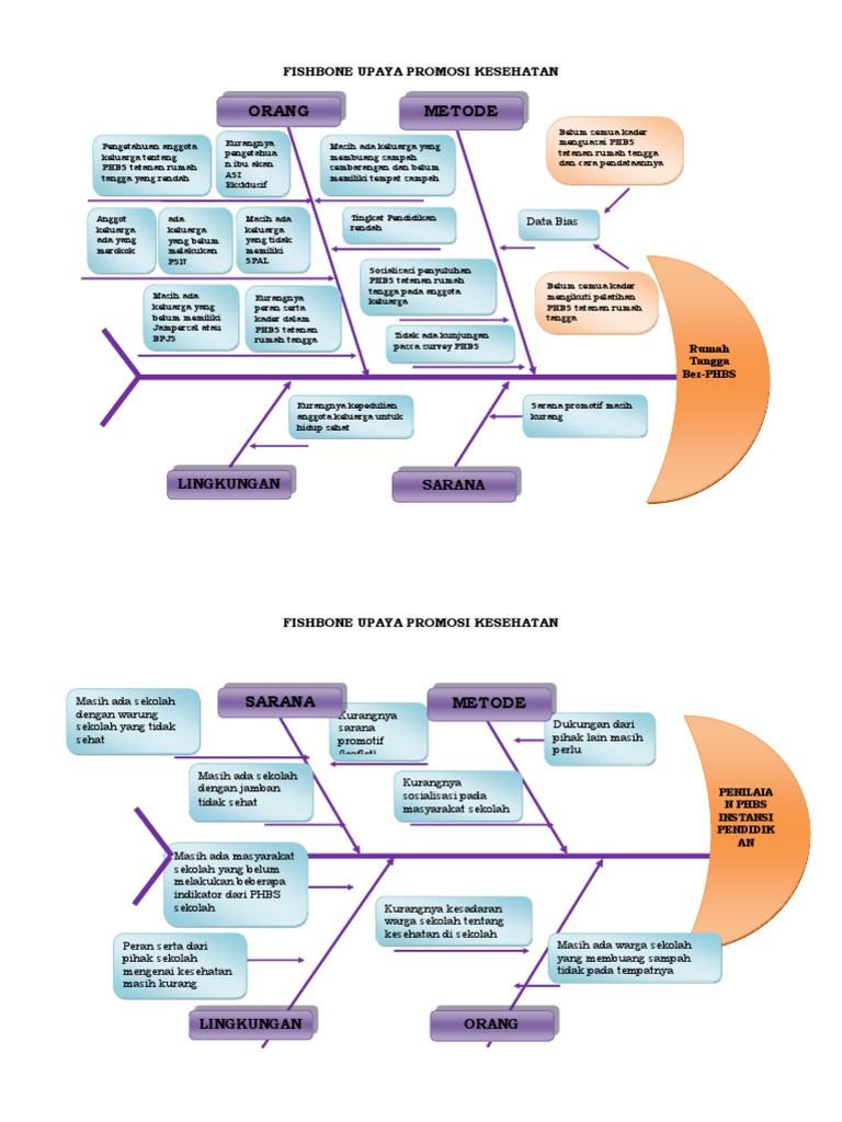 Fishbone Program | PDF