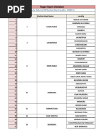 All District Taluka List | PDF