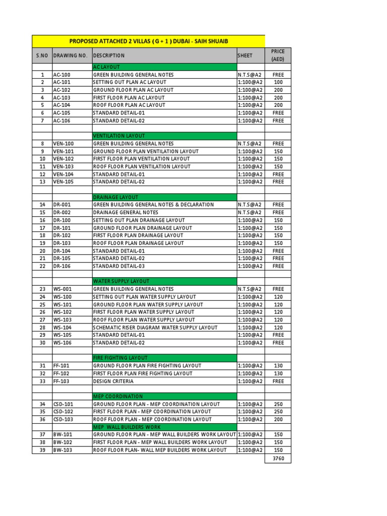 Villa SHD DWG List - Drawing List - R1 | PDF | Environmental Design ...