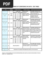 Catzoc Table | PDF | Earth Sciences | Geography